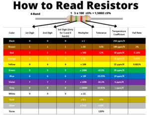 A Practical Guide: How to Read Resistors Color Codes