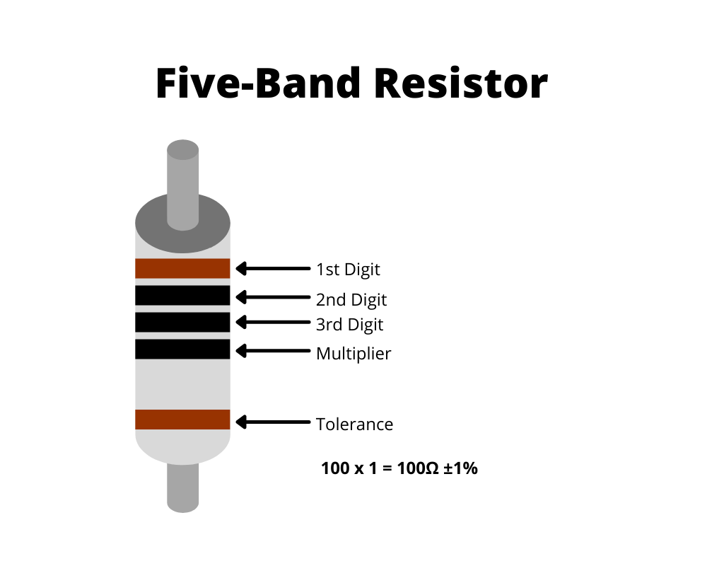 A Practical Guide: How to Read Resistors Color Codes
