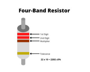 A Practical Guide: How to Read Resistors Color Codes