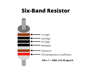 A Practical Guide: How to Read Resistors Color Codes